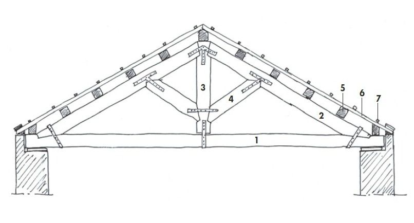 Strutture a capriate in legno di tipo tradizionale - Teknoring