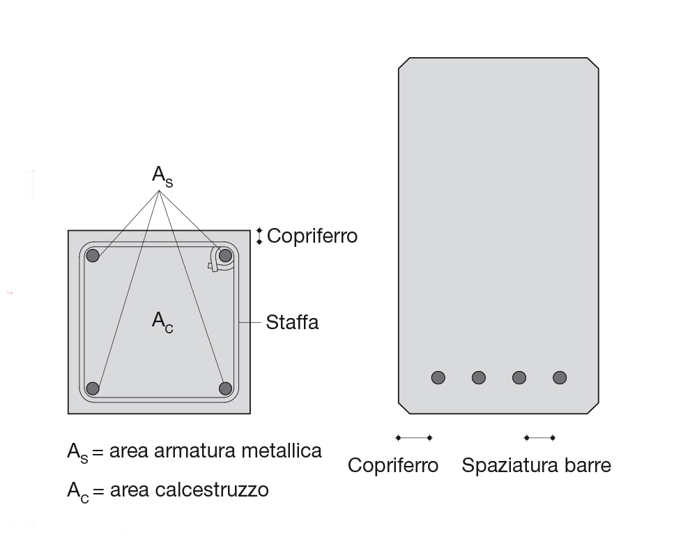 Come predisporre le armature per un getto di calcestruzzo armato ...