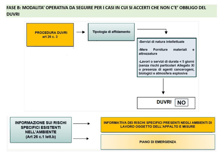 Fasi del DUVRI e gestione degli appalti in un’azienda: il metodo